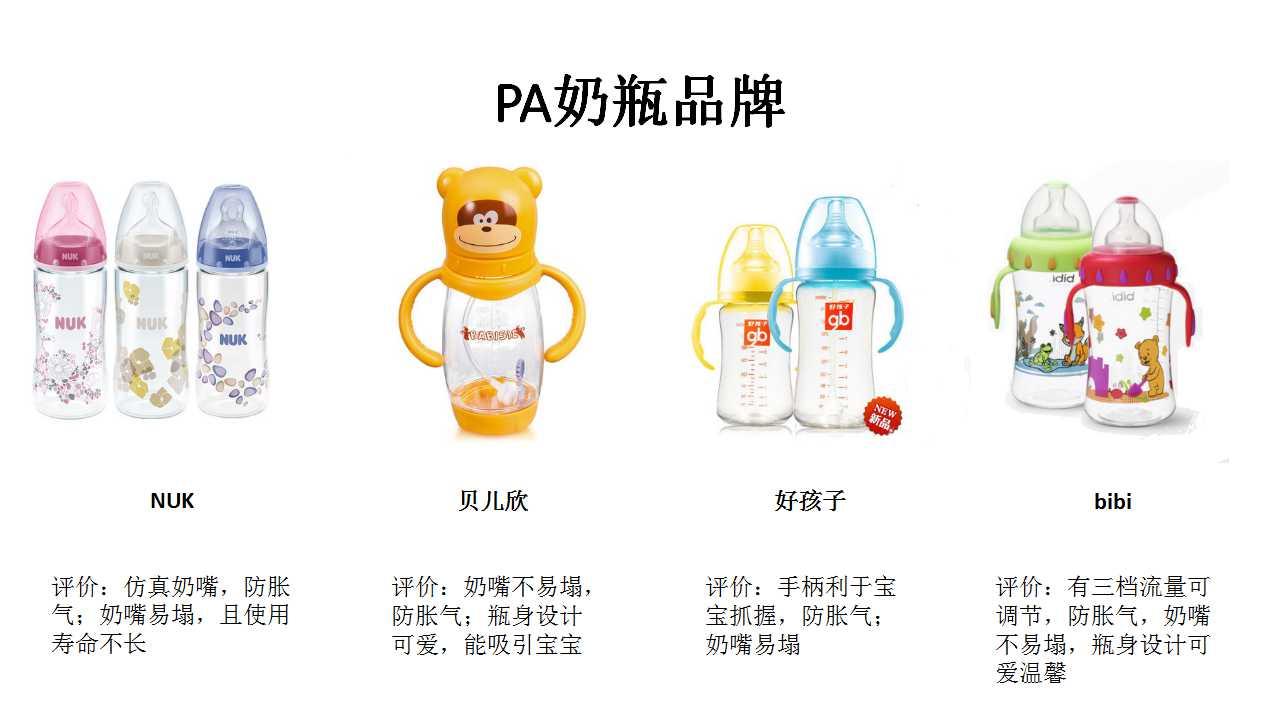 玻璃，PP，PA，PPSU，PES，硅胶奶瓶材质大对比 - 知乎
