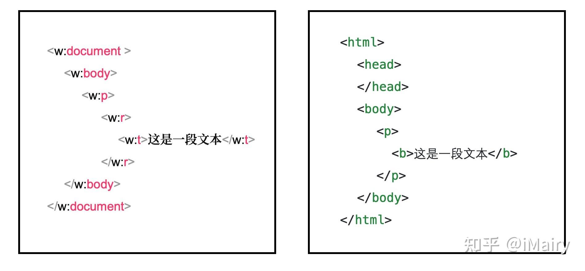 从零写个Office（二）：Office Open XML概述 - 知乎
