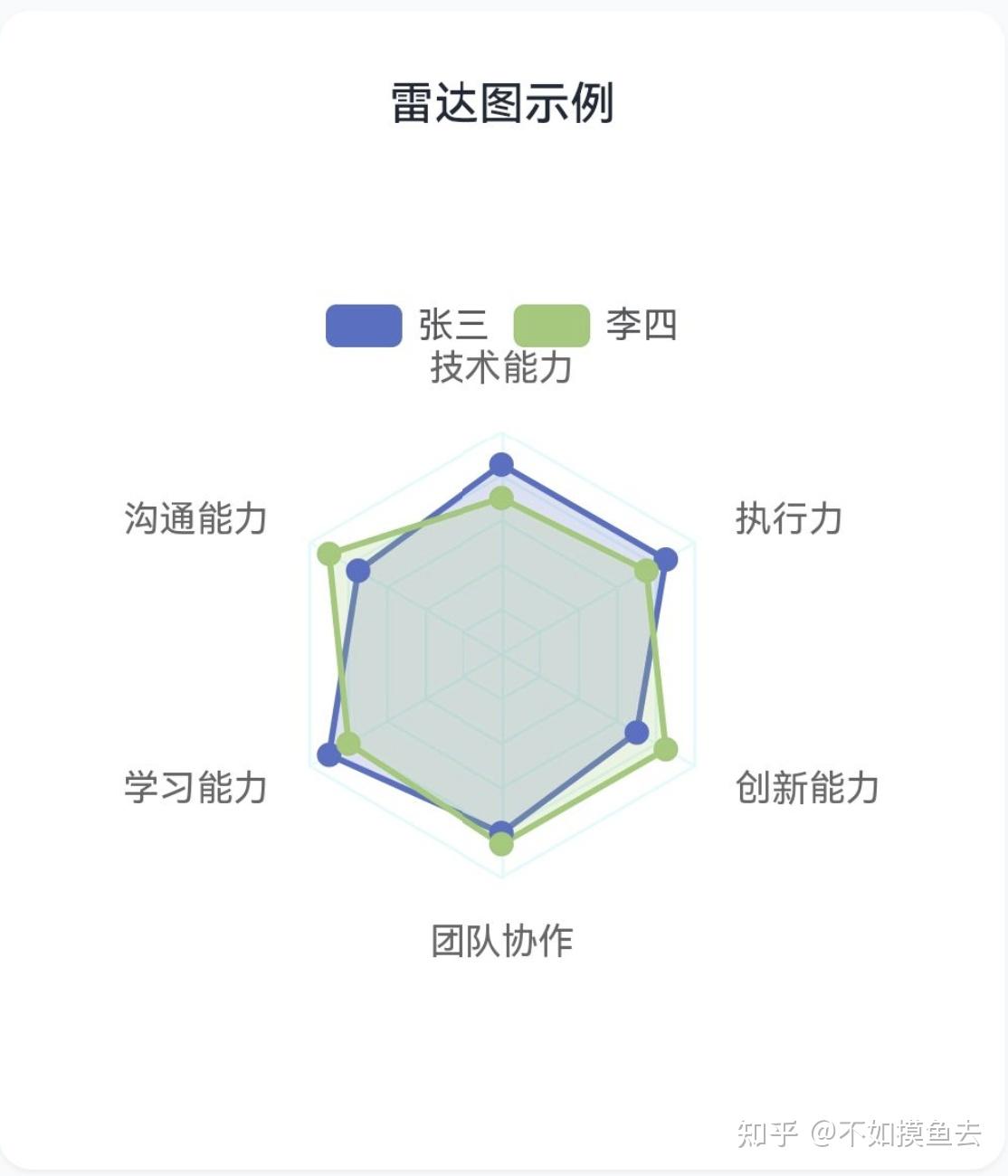 uni-app vue3 也能使用 Echarts？Wot Starter 是这样做的！ - 知乎