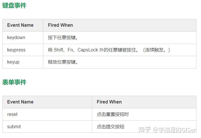 Vue12个常见指令及其用法（超详细！） - 知乎