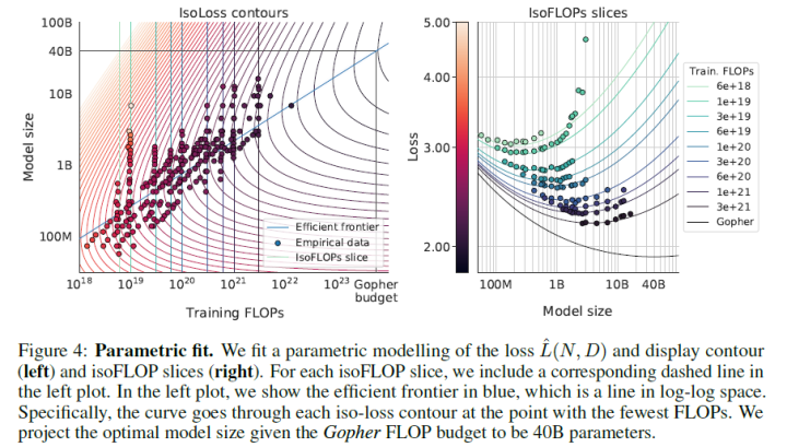 Training Compute-Optimal Large Language Models - 知乎