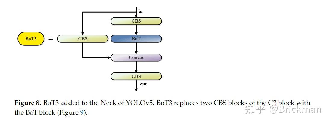 文献阅读：An Improved YOLOv5-Based Underwater Object-Detection Framework（2023） - 知乎