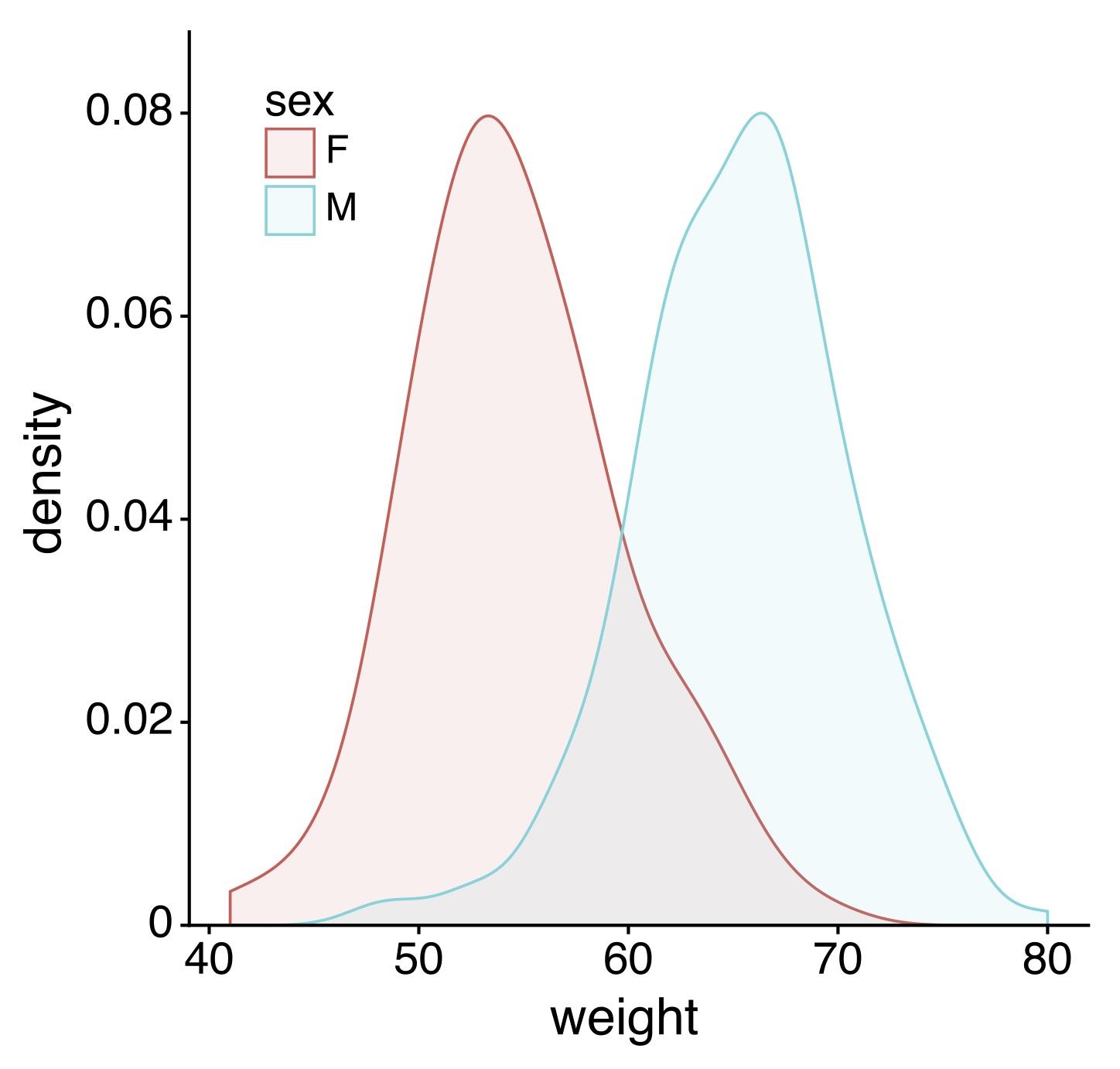 Python科研统计作图Plotnine+Seaborn+matplotlib替代R ggplot2系列！（一） - 知乎