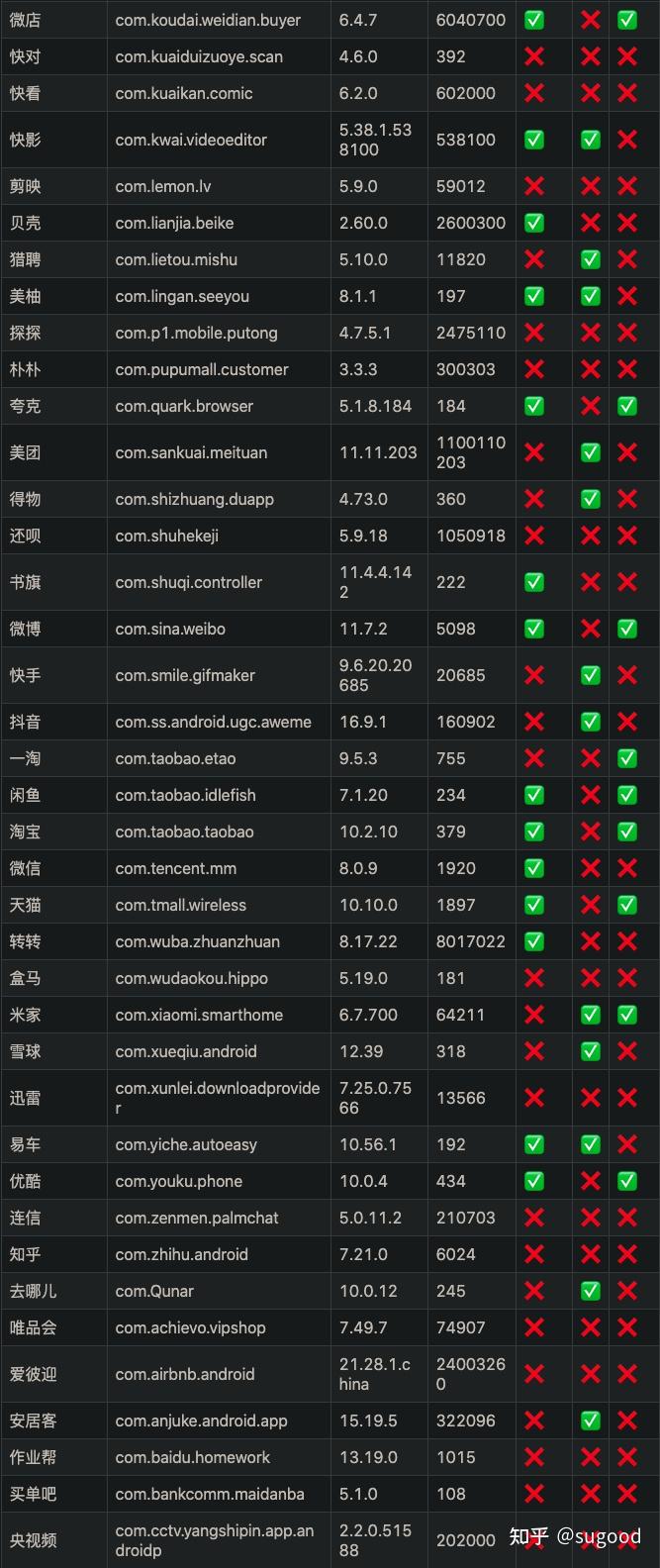 ApkAnalyser-APP开发框架分析器，查看APP是用Flutter还是ReactNative或是Weex - 知乎