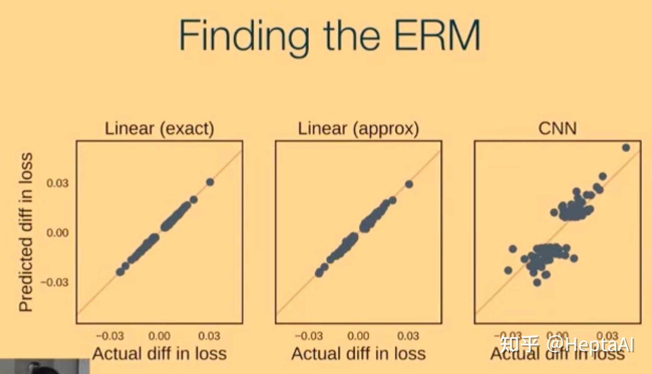 通过Influence Function理解黑盒预测 - 知乎