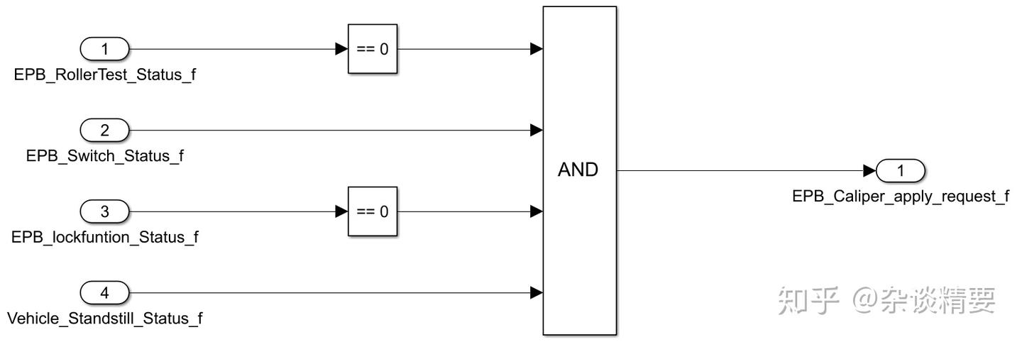 从EPB模型谈谈Simulink代码生成 - 知乎