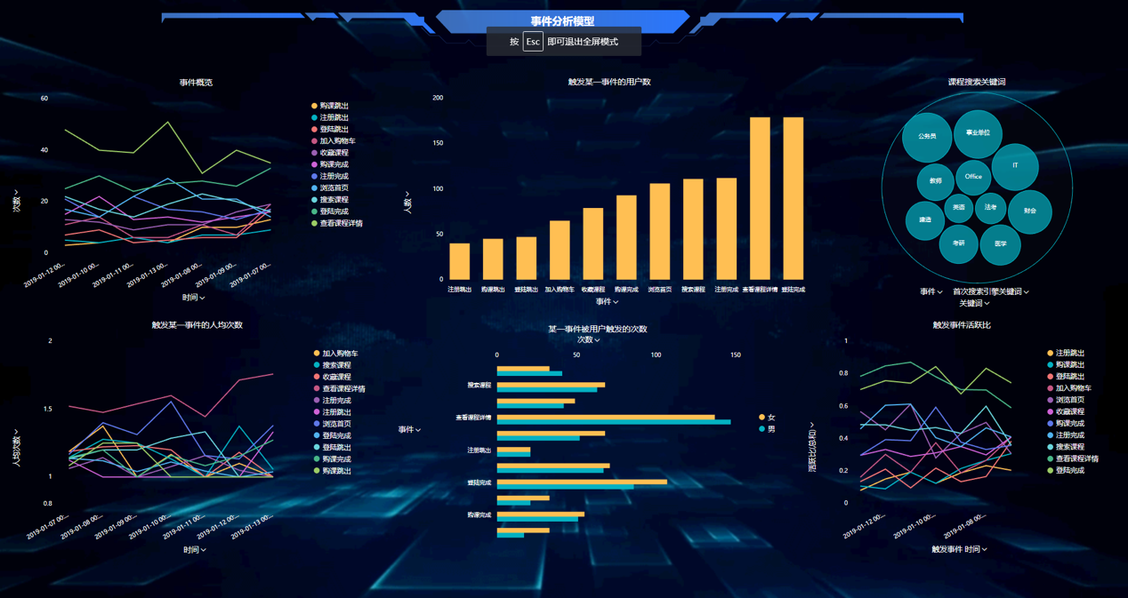 将数据以图表的形式直观展现的时候，如何选择图表类型？ - 知乎
