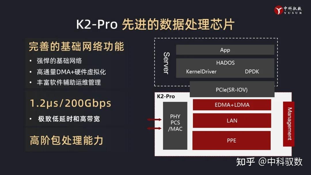 中科驭数第三代DPU芯片K2-Pro，专为数据中心打造的“六边形战士” - 知乎