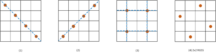 Anti-Aliasing sub-pixel pattern analysis - 知乎