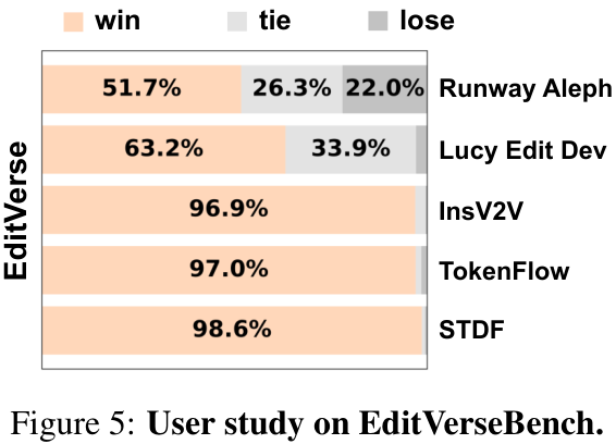 EditVerse横空出世：一个模型统一图像与视频生成和编辑，AIGC的“大一统”时代来了？ - 知乎