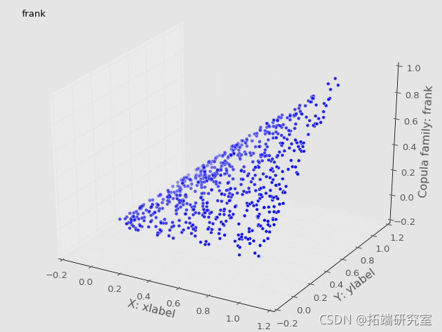 Python实现两组数据的Copula函数的估计？ - 知乎