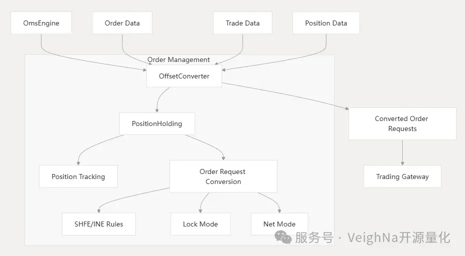 AI Agent量化实战 - DeepWiki - VeighNa核心架构学习神器 - 知乎