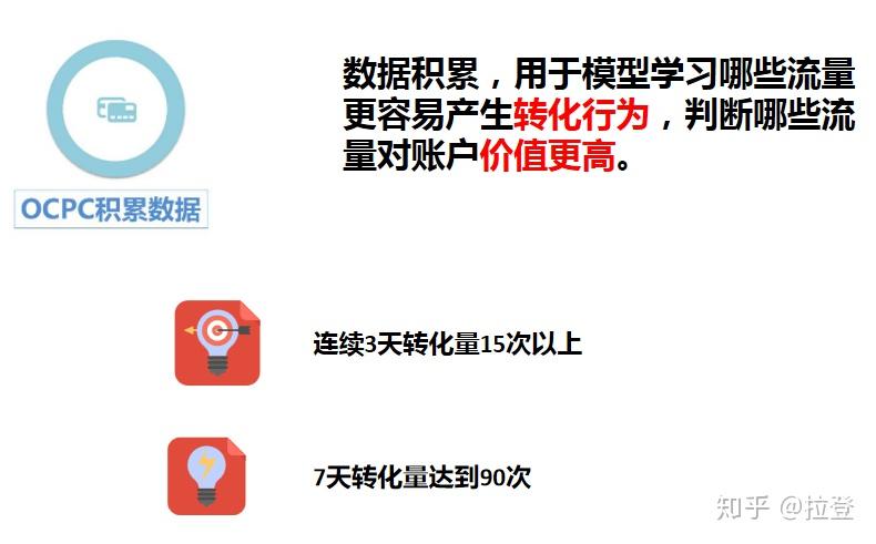 百度推广SEM竞价OCPC投放逻辑+实操技巧指南 - 知乎