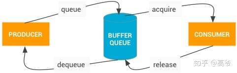 Android Systrace 基础知识(5) - SurfaceFlinger 解读 - 知乎