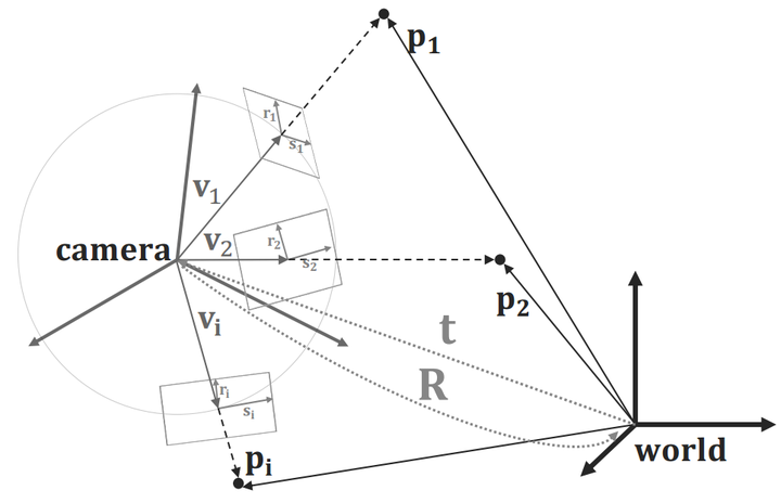 MLPNP-PnP问题的实时最大似然解法 - 知乎