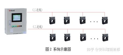 安科瑞 Acrel-6000B1电气火灾监控设备 远程操控自动报警 - 知乎