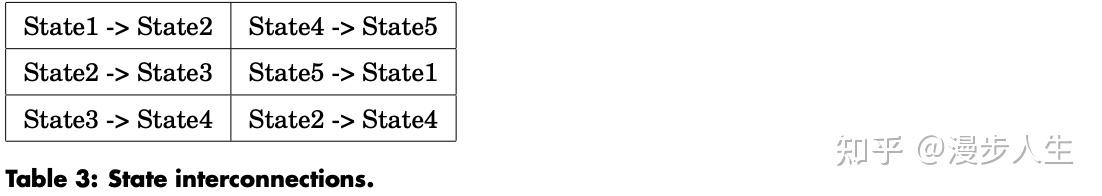 PLECS 教程 13:状态机模块介绍（ Introduction to the State Machine Block） - 知乎