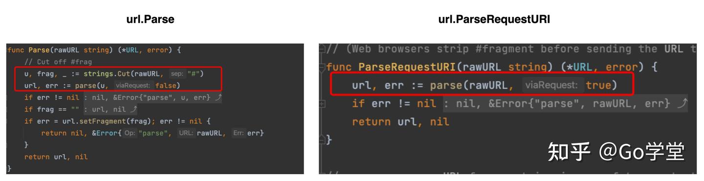 go中url.ParseRequestURI和url.Parse函数的踩坑记 - 知乎