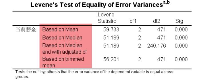 方差齐性：Levene检验与Bartlett检验的区别 - 知乎