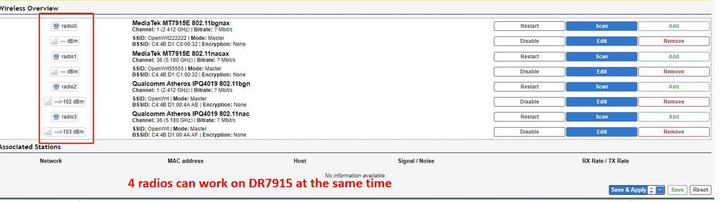 MT7915 with CPU IPQ4019/IPQ4029 to optimize wireless bandwidth ...