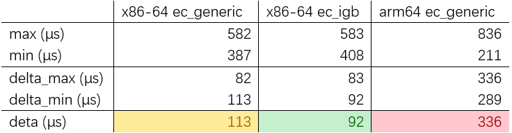 在x86-64和arm64 Linux上调试IgH EtherCAT主站软件以及实现星形走线连接多从站 - 知乎