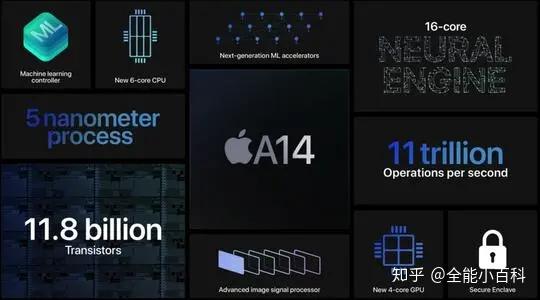 iPhone 12/12 Pro真机评测，看这篇就够了 - 知乎