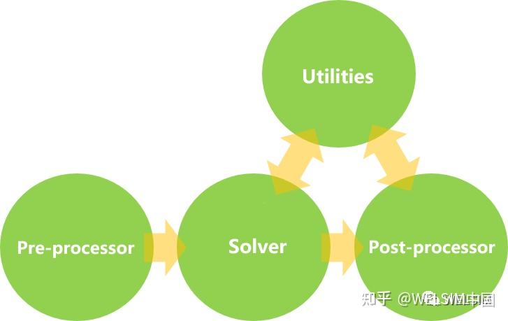 WELSIM-全球领先的工程仿真CAE前后处理工具 - 知乎