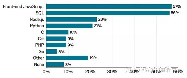 Java现在哪个版本用的最多？ - 知乎