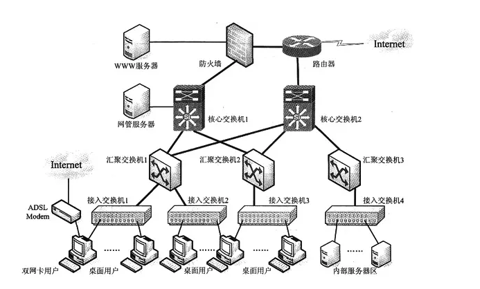 宽带接入服务器BRAS - 知乎