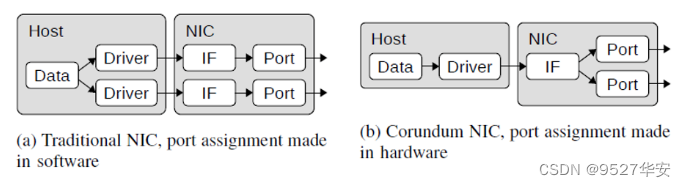 Fpga实现 Nic 100g 网卡，gty100g Ethernet Subsystem架构，纯verilog代码实现，提供2套工程源码和技术支持 知乎
