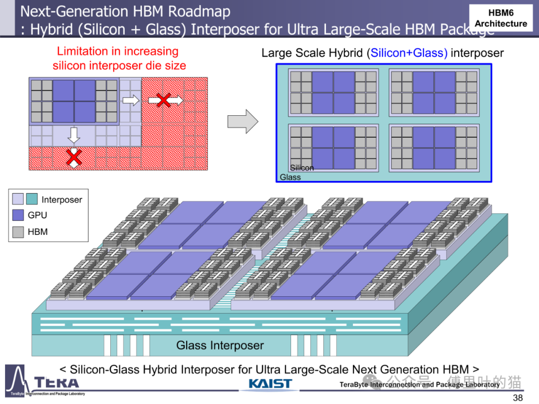 聊聊HBM Roadmap和HBM4的关键特性 - 吴建明wujianming - 博客园