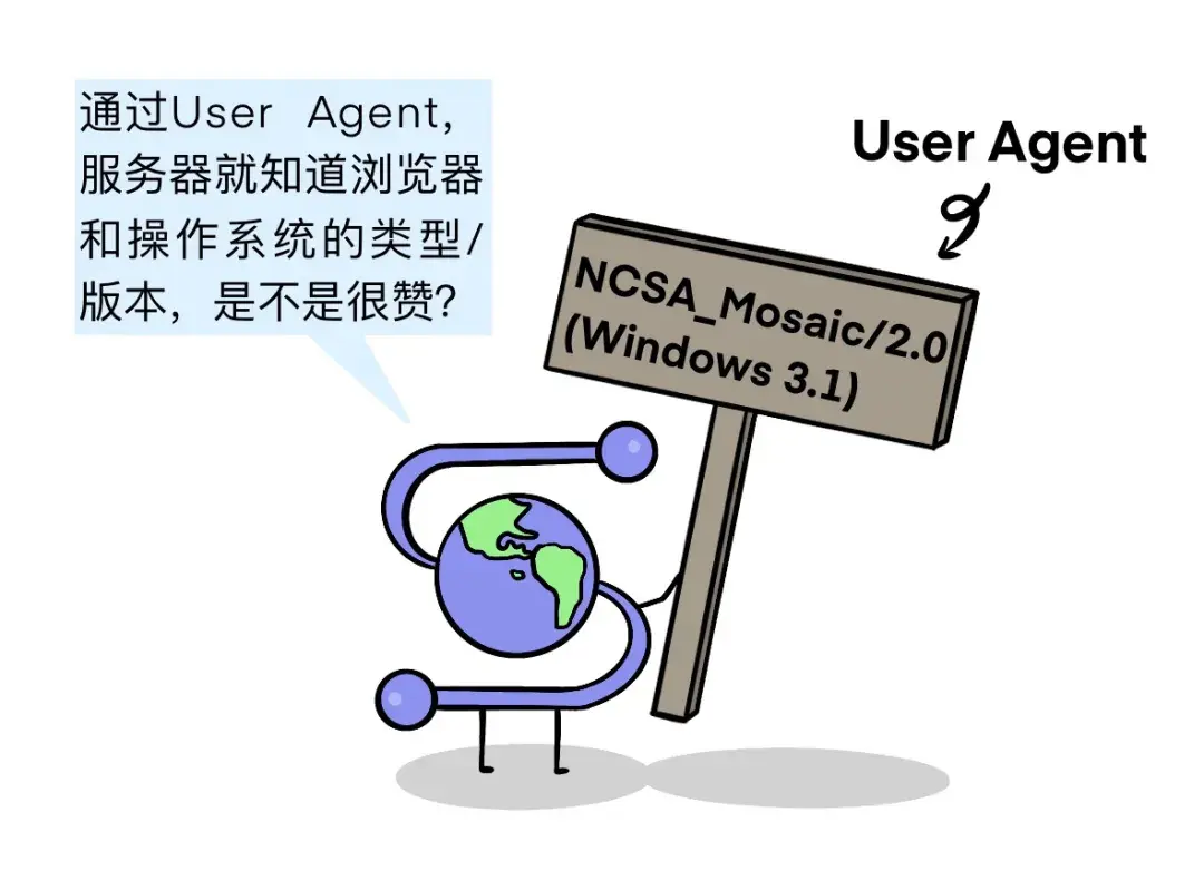 为什么所有主流浏览器的 User-Agent 都是 Mozilla/x.0 开头？ - 知乎