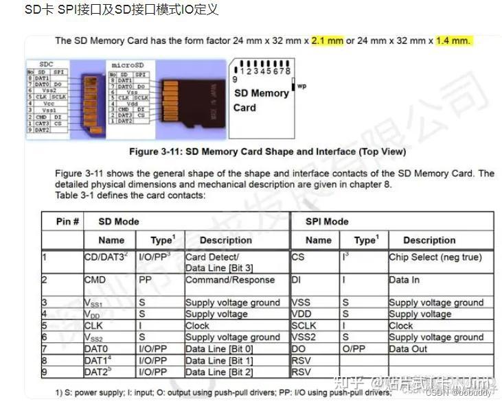 SD NAND、SPI NAND 和 Raw NAND 的定义与比较 - 知乎