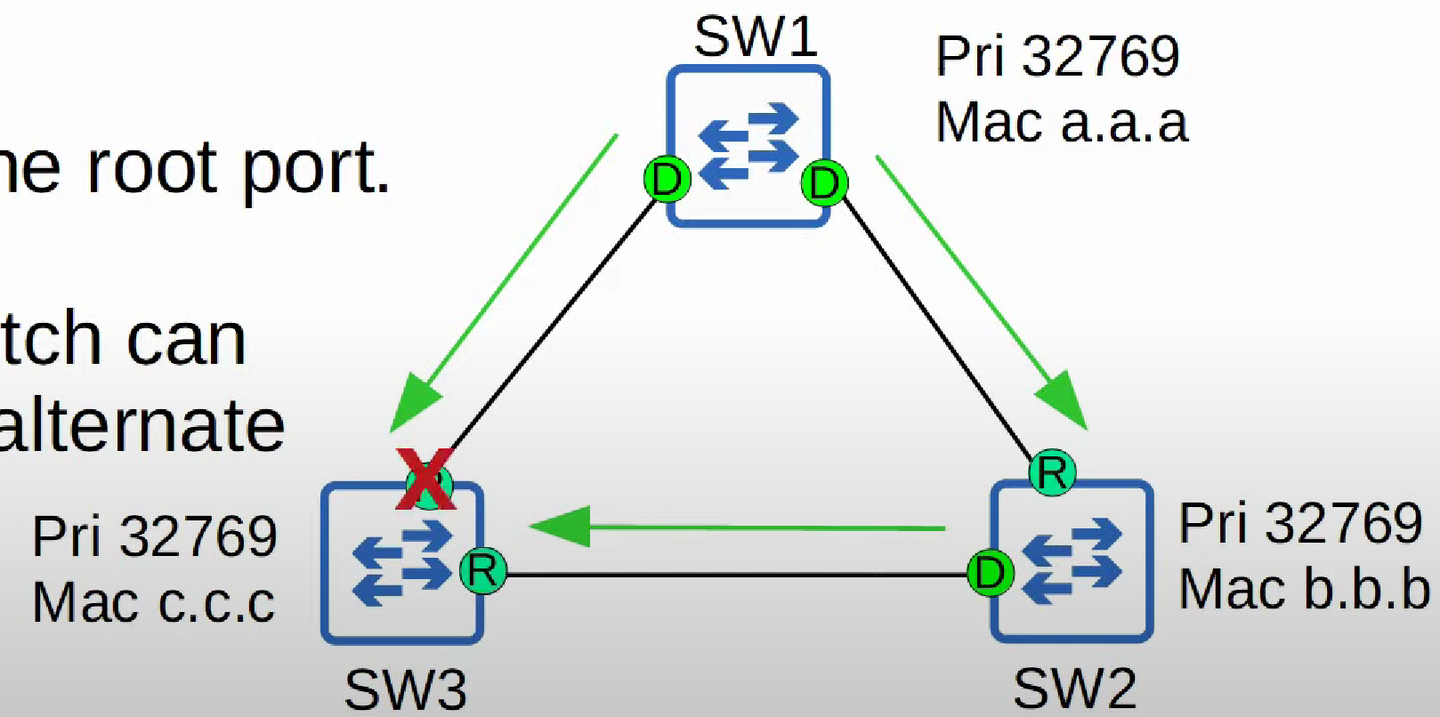 Lesson 21: Rapid STP - 知乎
