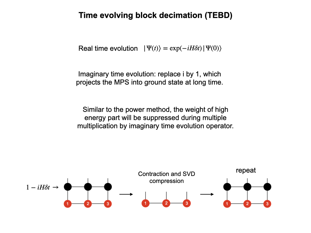 Introduction to tensor network and DMRG - 知乎