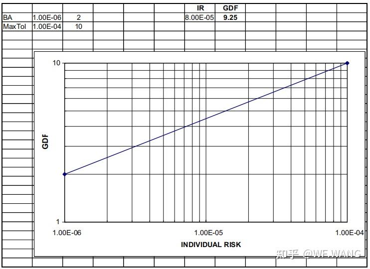 关于ALARP, GAMAB和MEM(一) - 知乎
