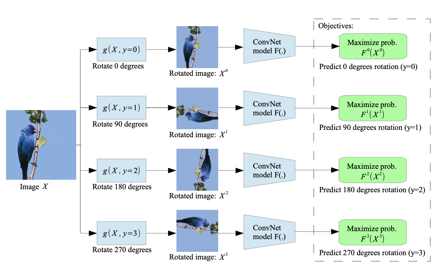 自监督学习: 人工智能的未来 - 知乎