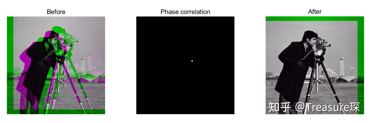 MATLAB科研图像处理——相位相关（Phase correlation）配准 - 知乎