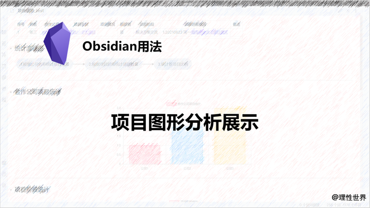 Obsidian用法：项目图形分析展示 - 知乎