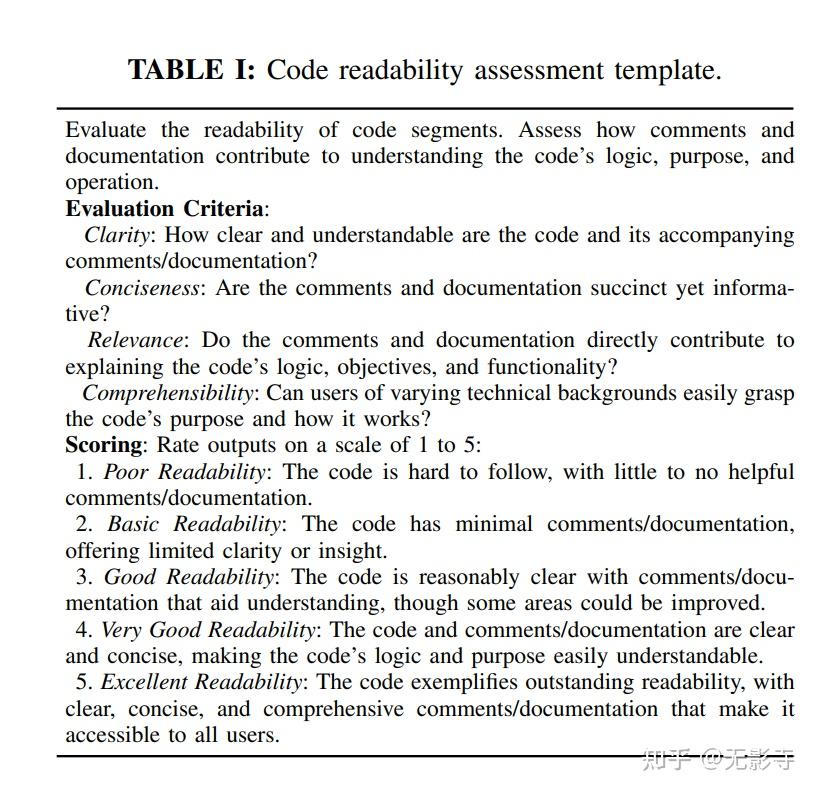 【LLM-代码】CodeUltraFeedback：一个评判LLM对齐编码偏好的数据集 - 知乎