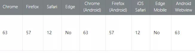 ES7、ES8、ES9、ES10 新特性大盘点 - 知乎
