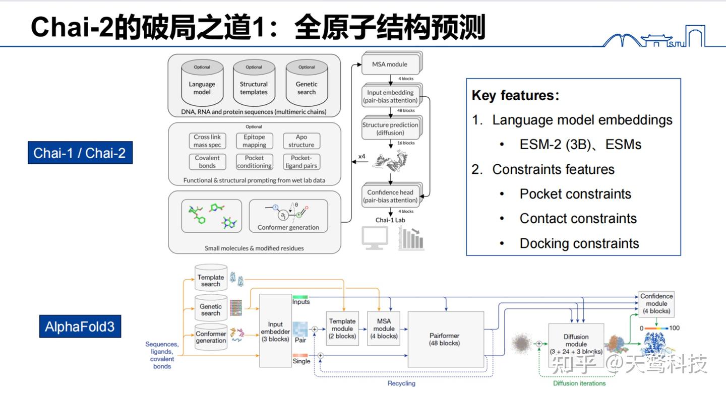 深度解读 | 抗体从头设计成功率提升 100 倍，Chai-2 的破局之道（上） - 知乎