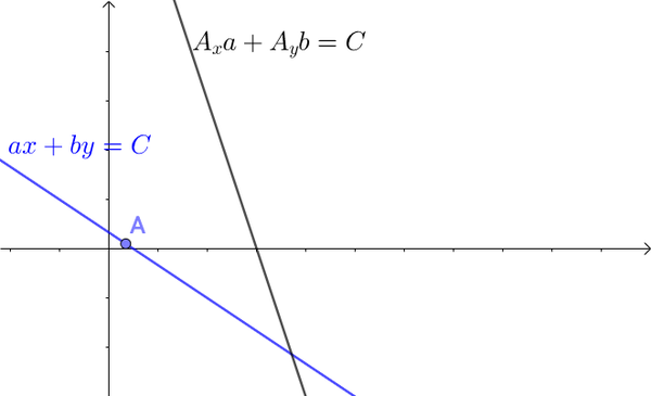 怎么形象地理解对偶空间（Dual Vector Space）？