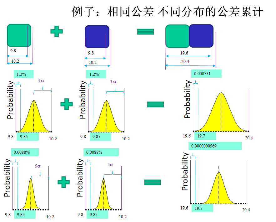 什么是线性公差 知乎