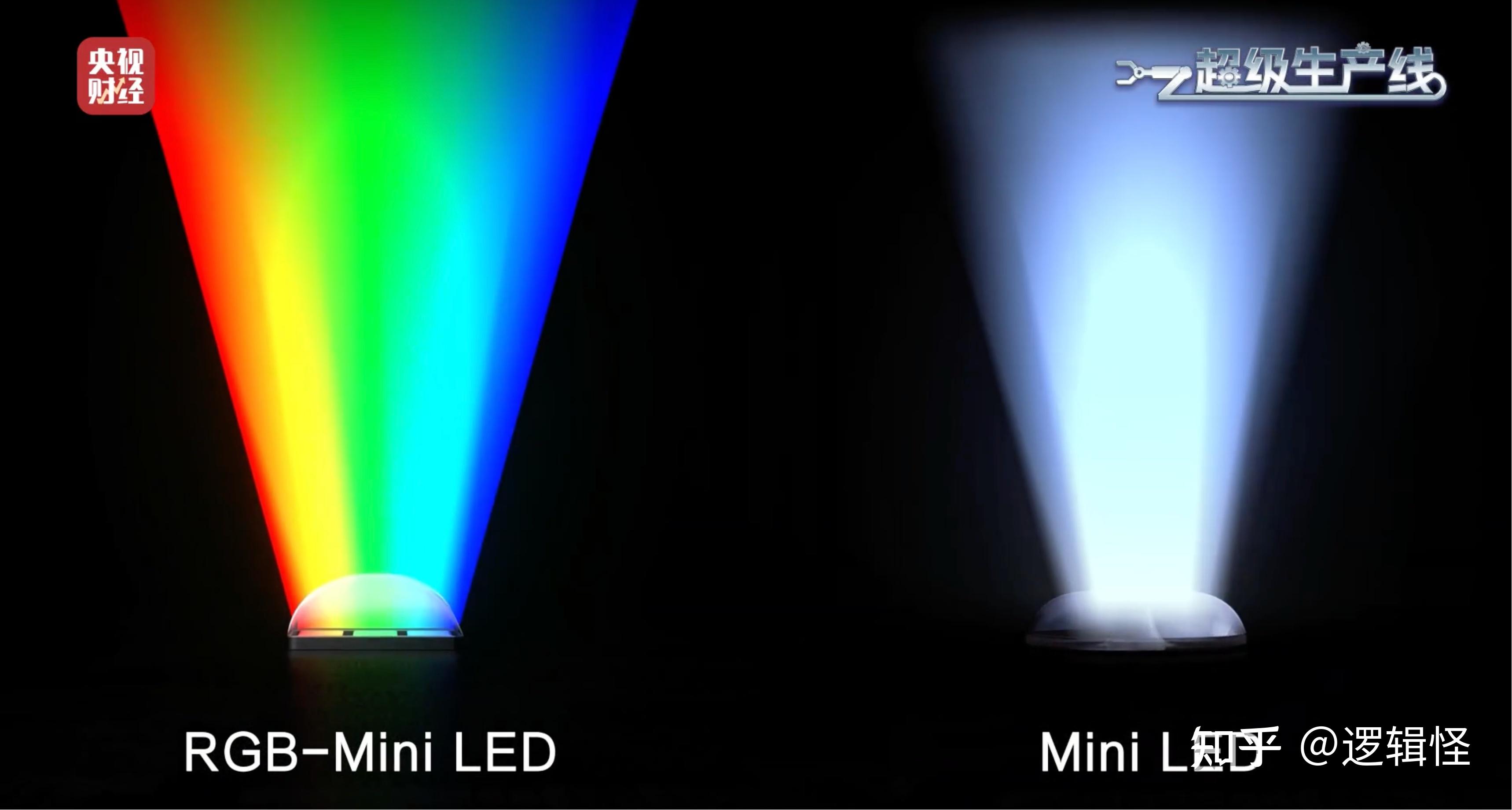 最近央妈都为它点赞 RGB‑Mini LED 到底好在哪？ - 知乎