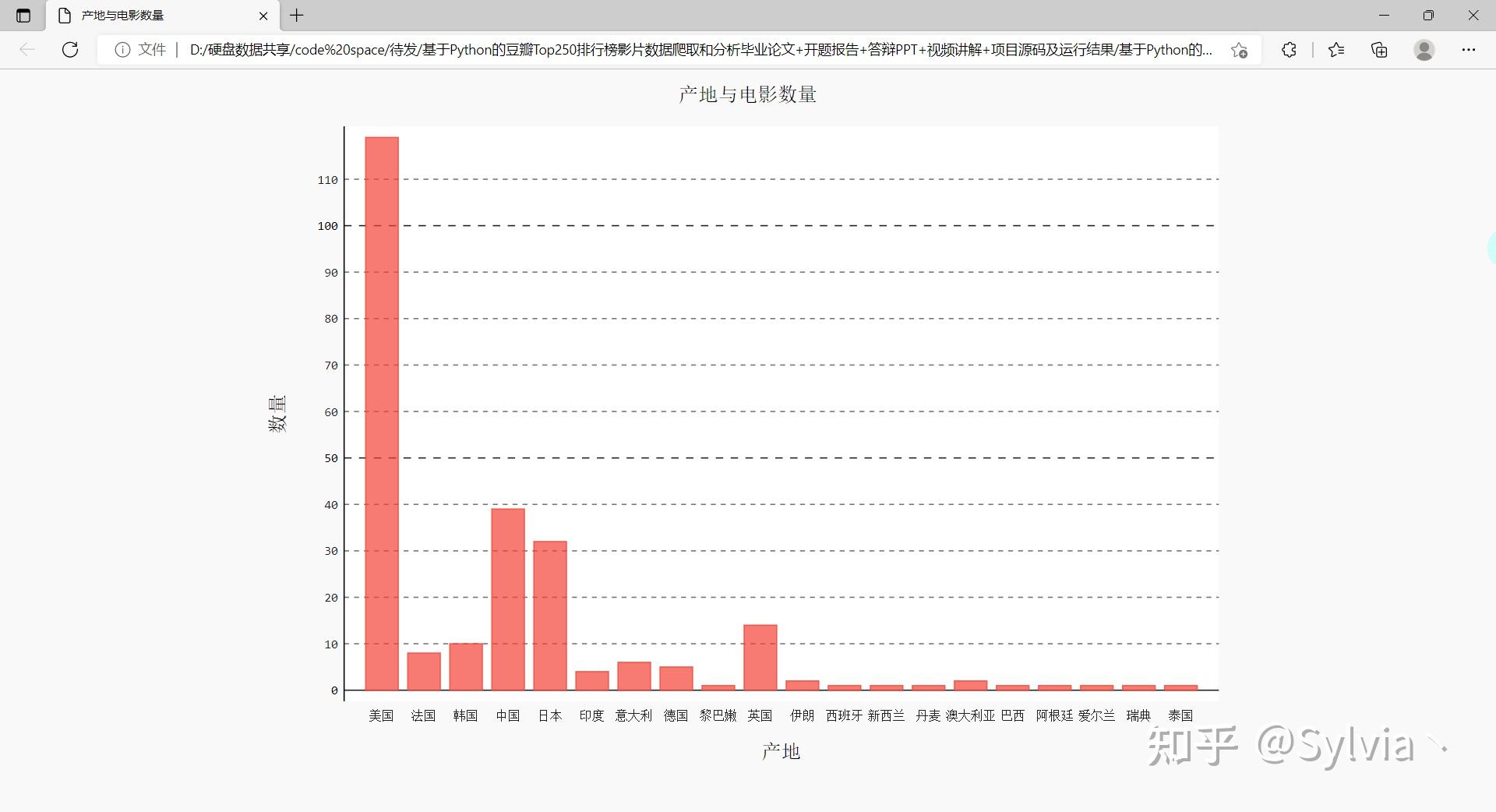 基于python的豆瓣top250排行榜影片数据爬取和分析 知乎 