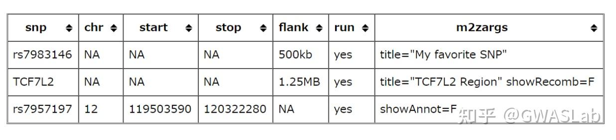 使用LocusZoom绘制Regional plot详解 – GWAS数据可视化 - 知乎