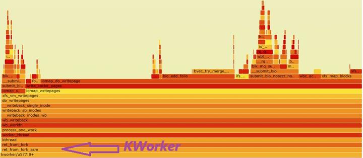 Solidigm研究揭示Linux内核文件系统缓冲区IO对kworker的依赖 - 知乎
