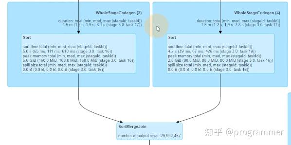 spark调优11-大表join相连SMB Join - 知乎
