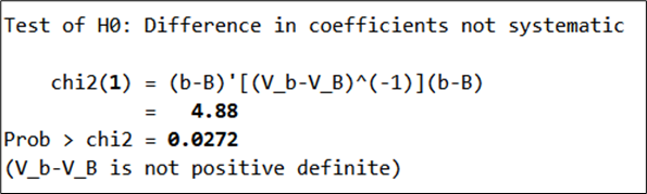 两阶段最小二乘法(IV-2sls)的Stata应用 - 知乎